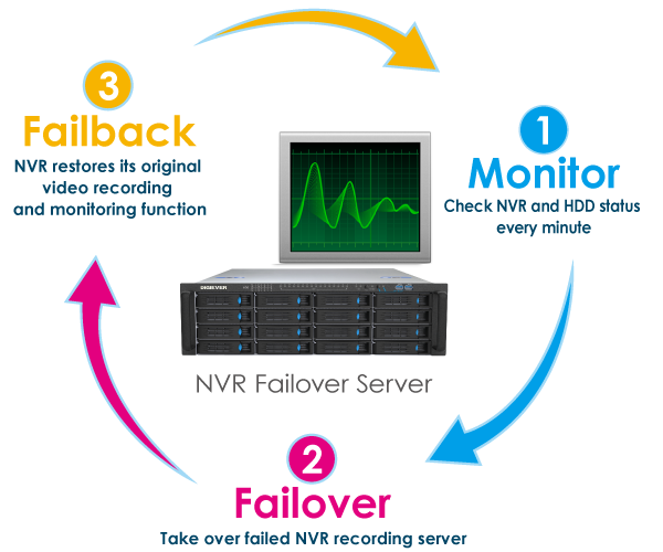 DIGIEVER Corporation